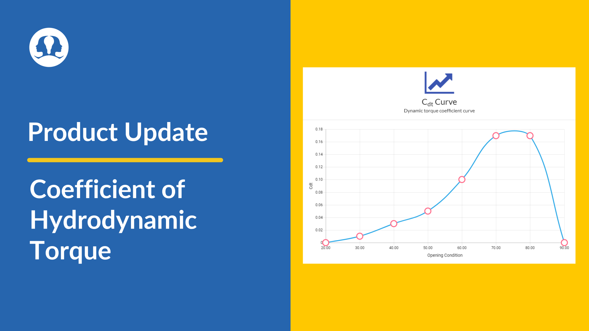Coefficient of Hydrodynamic Torque is now available with Control Valve ...