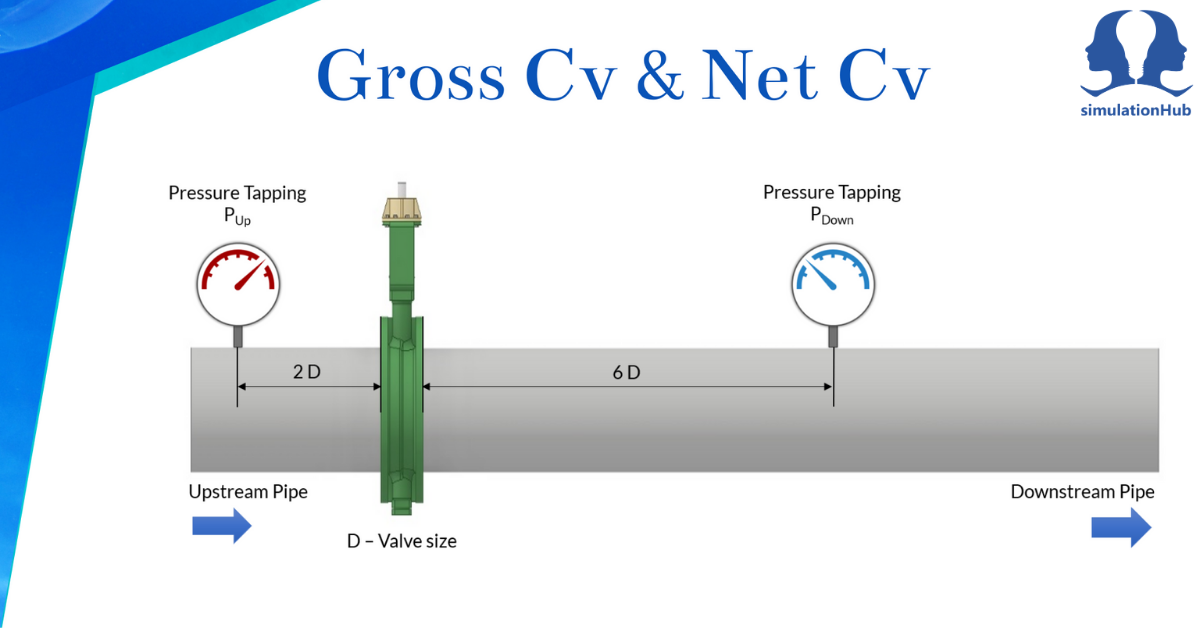 Net Cv and Gross Cv can be obtained using Autonomous Valve CFD app