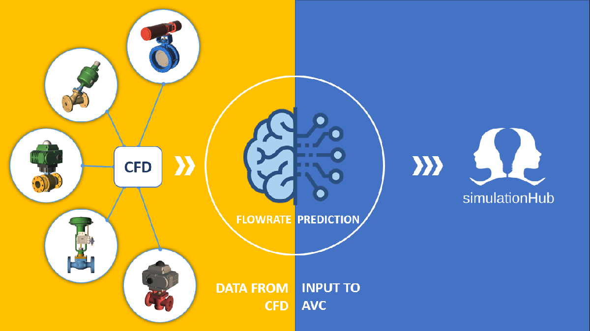 Faster Valve Cv prediction with improved initial flowrate prediction in ...
