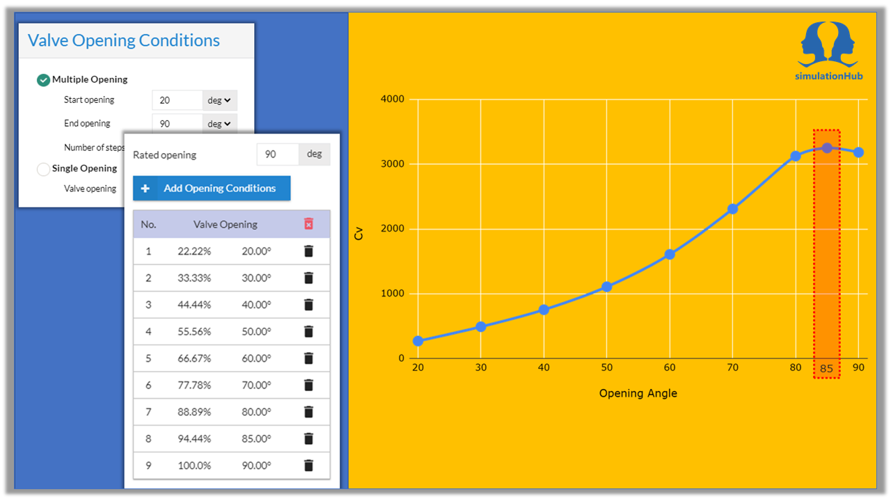 Custom valve opening conditions in Autonomous Valve CFD