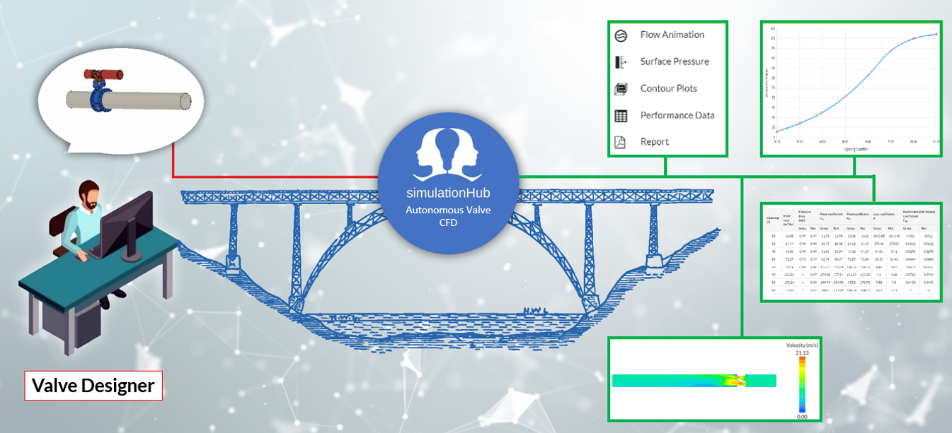 Autonomous Valve CFD - An Efficient Tool For Valve Industries