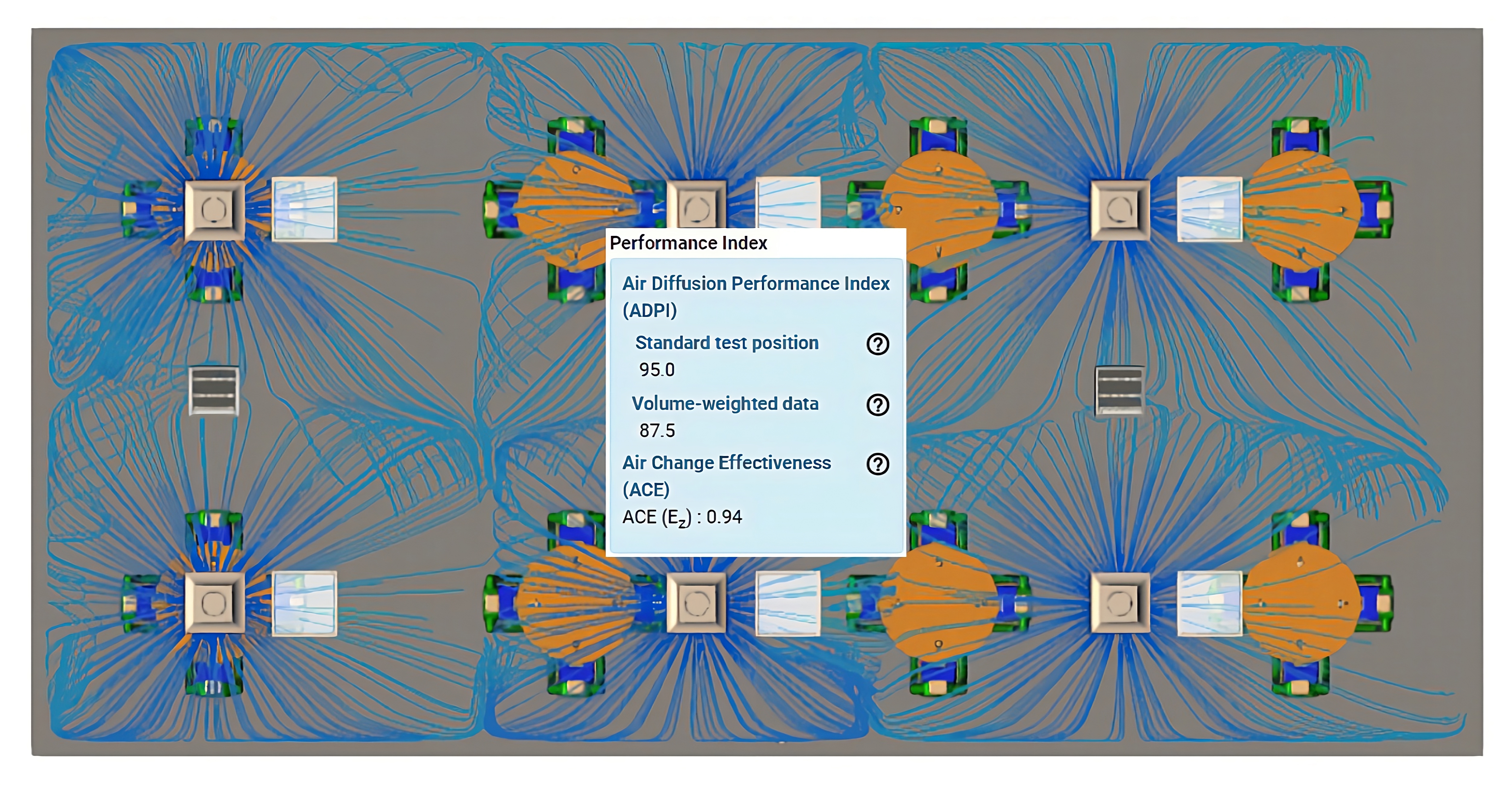 Air Diffusion Performance Index (ADPI) feature in Autonomous HVAC CFD
