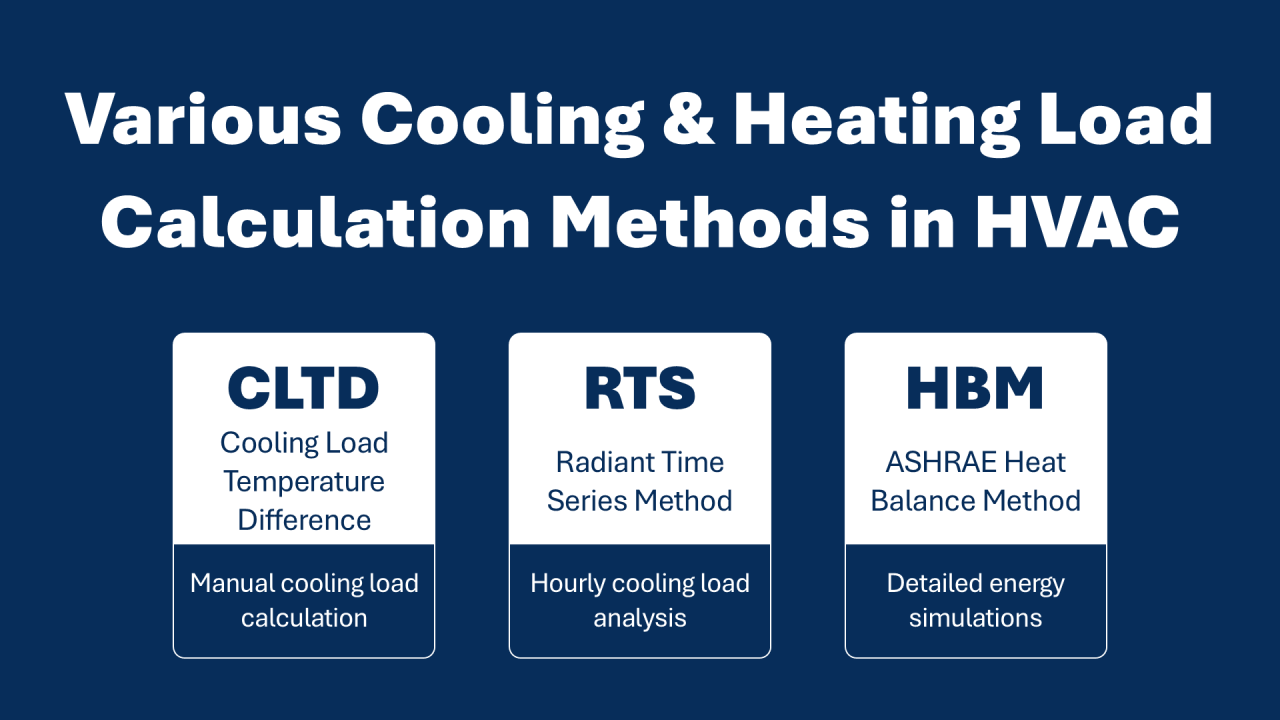 A Deep Dive into Cooling and Heating Load Calculation Methods in HVAC ...