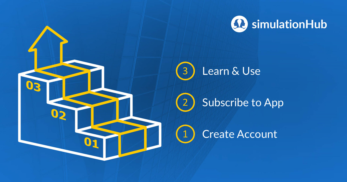 Get started with simulationHub CFD analysis apps